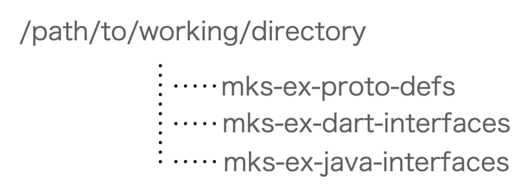 FlutterとJavaでgRPC その3 – 無形ソフトウェアLLC